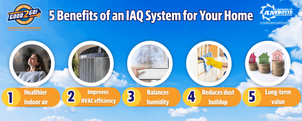 Top 5 Benefits of an IAQ System for Your Home | Good2Go